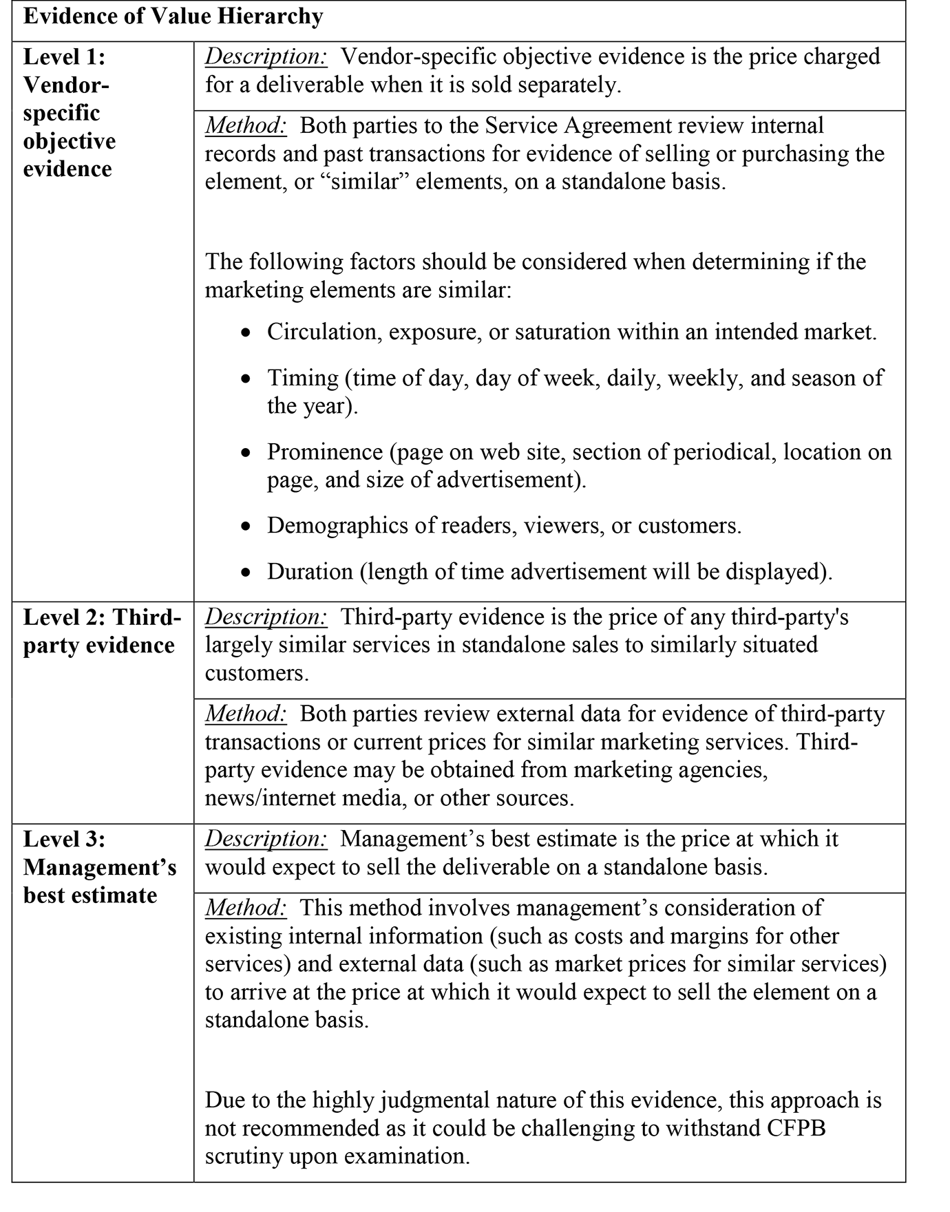 ALTA - The Importance of Valuation: How to Avoid Running Afoul of RESPA ...