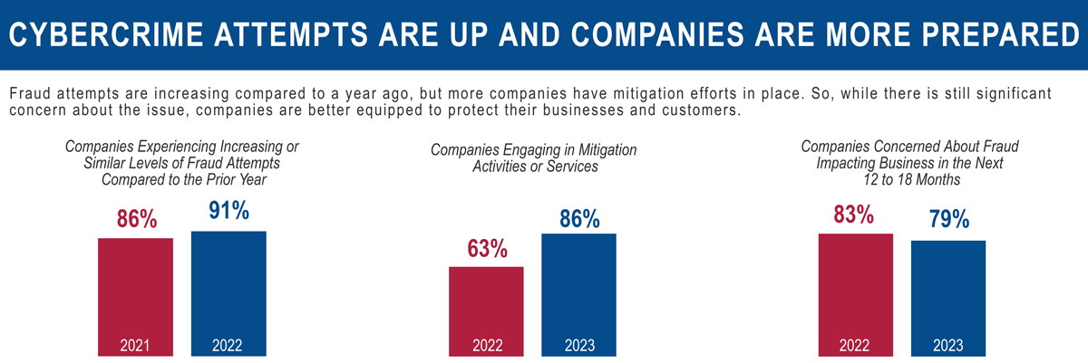 ALTA - ALTA Critical Issues Study: Cybercrime & Wire Fraud