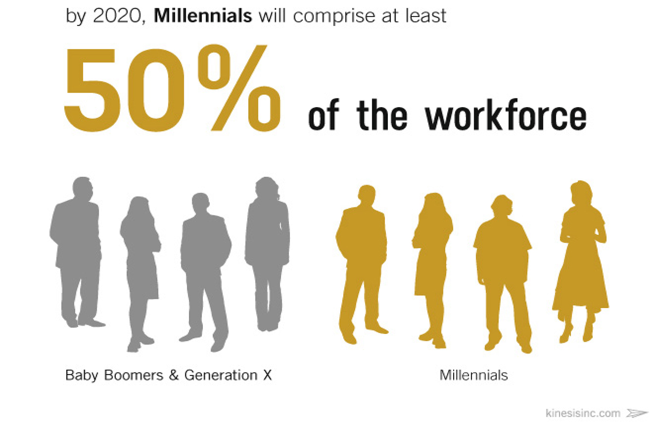 ALTA - Build Your Bench: Staffing the Future Title Company